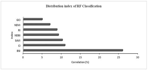 Agriculture Free Full Text Sentinel 2 Data For Land Use Mapping