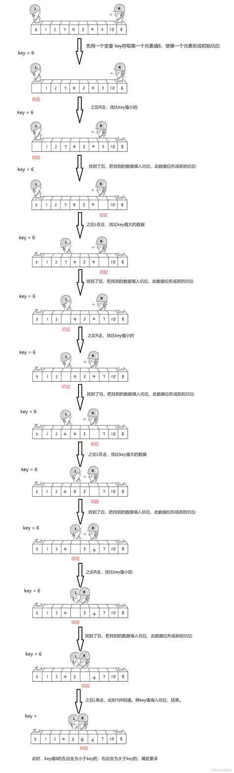 数据结构：八大排序详解（插入、希尔、选择、堆、冒泡、快速、归并、计数） Csdn博客