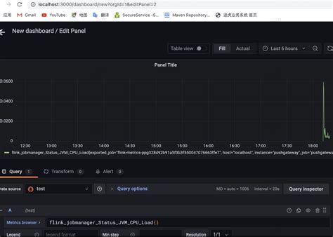使用prometheusgrafana监控flink On Yarn作业 腾讯云开发者社区 腾讯云