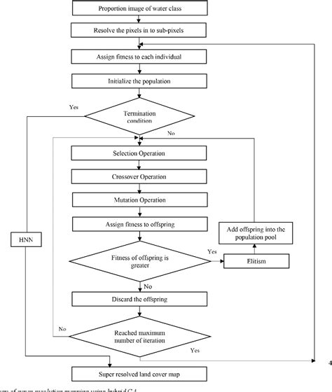 figure 1 from super resolution mapping of hyperspectral satellite