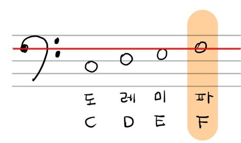 낮은음자리표 계이름 보는법 네이버 블로그