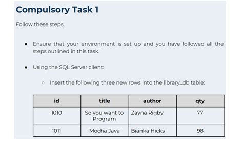Solved Compulsory Task 1 Follow These Steps Ensure That