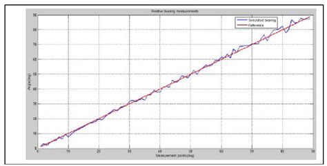 Figure 6 From A Real Time Embedded System Architecture For Autonomous Underwater Sensors