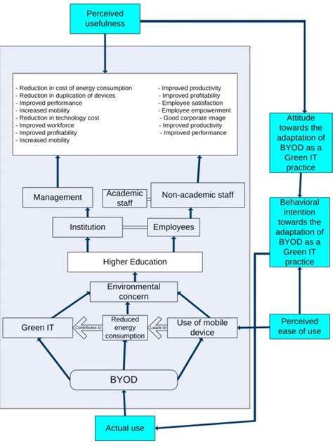 The Philosophical Background Research Methodology