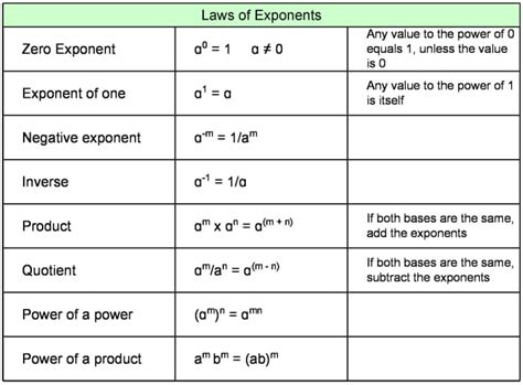 Rules Of Logarithms And Exponents With Worked Examples And Problems