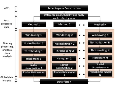 Advanced Post Processing Algorithm Description Download Scientific Diagram