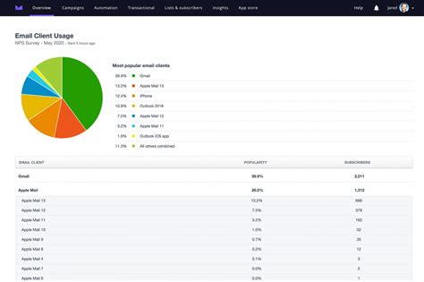 Email Insights Campaign Tracking And Reporting Campaign Monitor