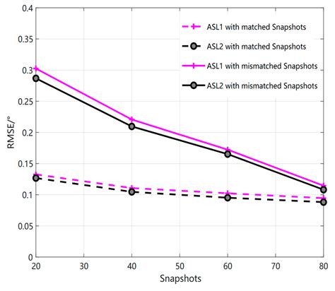 Small Sample Coherent Doa Estimation Method Based On S2s Neural Network Meta Reinforcement Learning