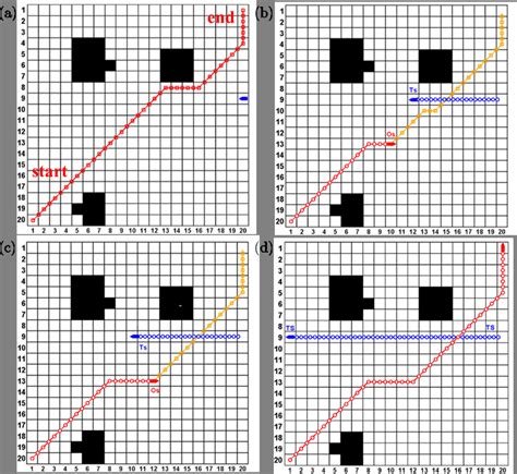 Dynamic Path Planning Of Single Objective Download Scientific Diagram