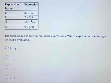 the table above shows four numeric expressions which expression is an integer when it s e [algebra]