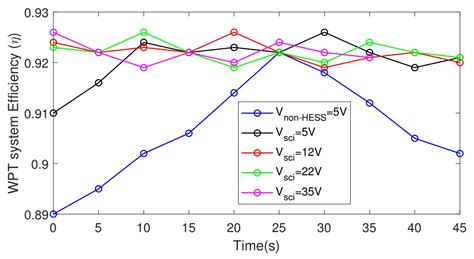 Lcc S Based Integral Terminal Sliding Mode Controller For A Hybrid Energy Storage System Using A