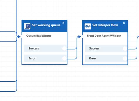Amazon Connect Achieves Fedramp High Authorization Aws Public Sector Blog
