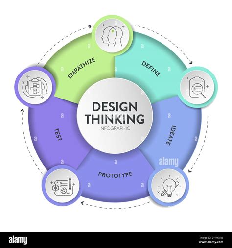 Design Thinking Process Infographic Diagram Chart Illustration Banner