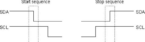 2 I2c Bus Clock Synchronization Download Scientific Diagram