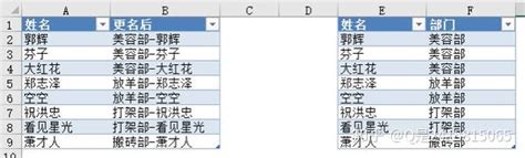 Excel批量更改工作表表名 知乎