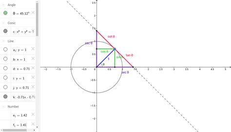 Six Basic Trig Functions On The Unit Circle Geogebra