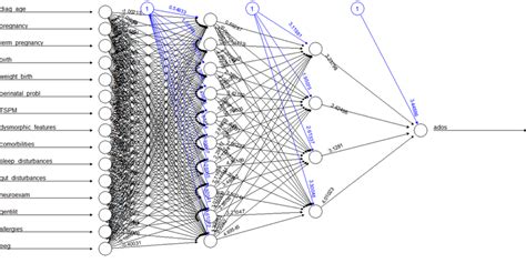 A Topology Example Of A Neural Network Employed In The Present Work Download Scientific Diagram