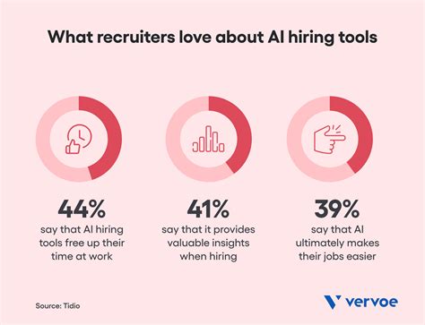 why ai hiring tools won t replace recruiters