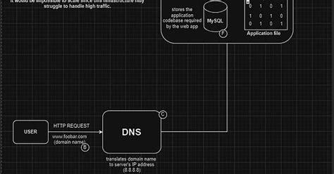 Simple Web Stack Imgur