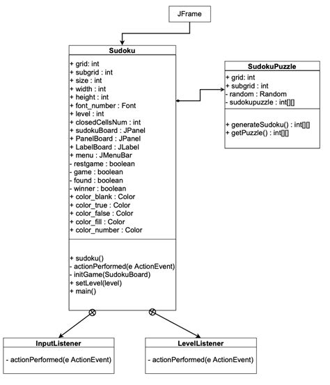 github alyaraisah sudoku game this repository is a final project