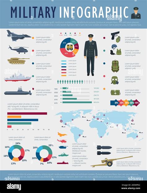 Military Infographic Design World Map Graph And Chart Of Army Force