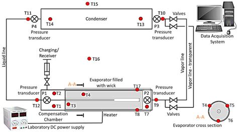 Materials Free Full Text The Influence Of Loop Heat Pipe Evaporator Porous Structure