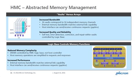 Next Gen Memory So Soll Der Speicher Der Nahen Zukunft Aussehen Golem De