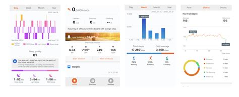 Smart Watch Stats Intro To Data Science Data36