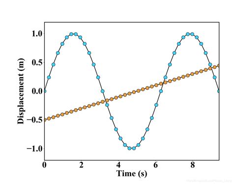如何美化matlab和python画出来的图 matlab python 酷图 csdn博客