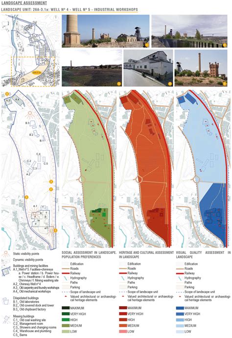 Assessment Of A Landscape Unit Source Own Elaboration Download Scientific Diagram