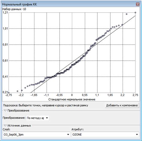 Нормальный график КК и общий график КК Normal Qq Plot And General Qq