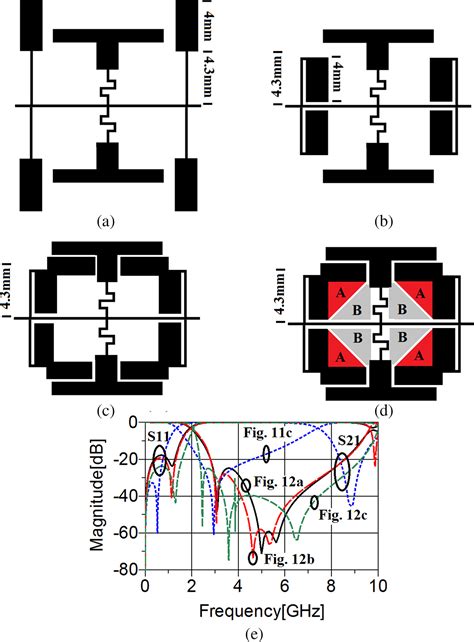 A Novel Compact Lowpass Filter With Sharp Roll Off And Wide Stopband International Journal Of