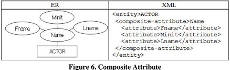 Figure 6 From Mapping Rules For Er To Xml Using Xml Schema Semantic Scholar