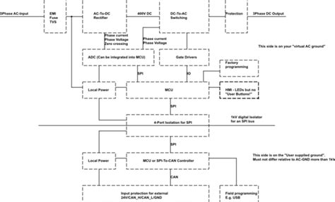 Ground Grounding In Power Electronics Electrical Engineering Stack Exchange