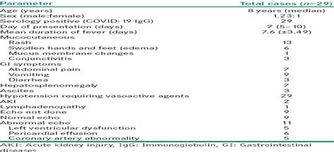 Correlation Of The Vasoactive Inotropic Score With The Lengt Journal Of Pediatric Critical Care