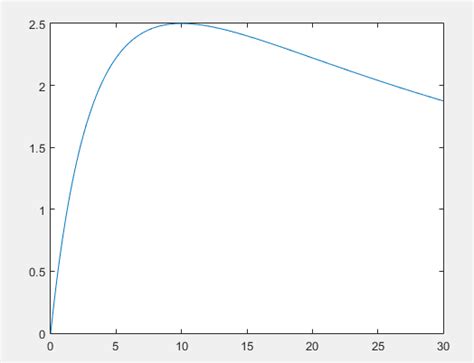 Homework Calculating Load Resistor For Maximum Power Electrical Engineering Stack Exchange