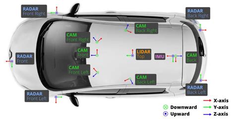 [dataset] Nuscenes 데이터셋 정리 The Only One Forest