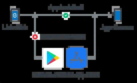 React Native Doctor Getting Your React Native Project In Top Shape By Abhishek Kumaar