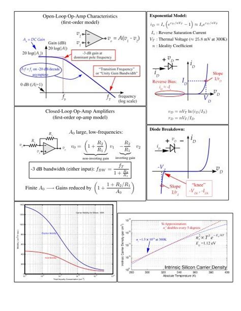 Open Loop Op Amp Characteristics First Order Model Closed Loop