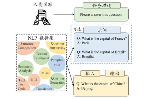 指令微调数据集构建方法 Csdn博客
