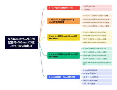 macos版java开发环境搭建 知乎