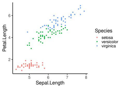 Graphswithggplot2knit