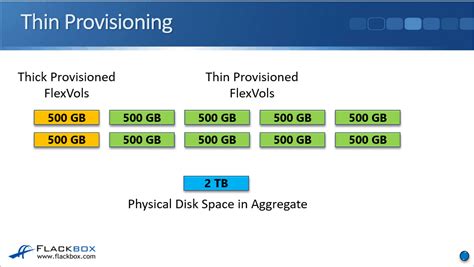 Netapp Thin Provisioning Tutorial Flackbox