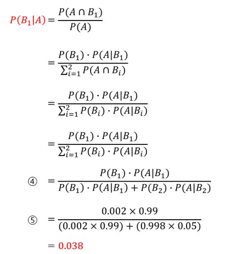 📊 베이즈 정리 Bayesian Rule