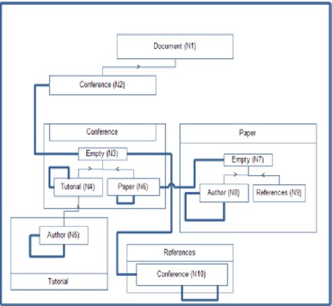 Figure 1 From Optimized Query Processing For Virtual And Distributed