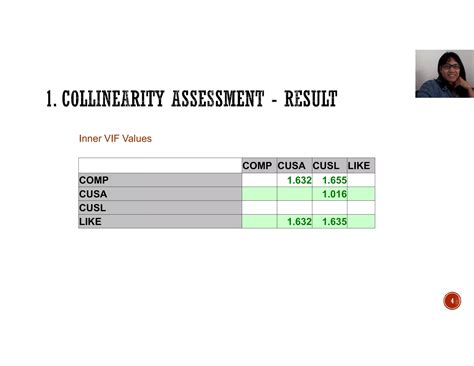 Session 4 Structural Model Evaluation Pdf