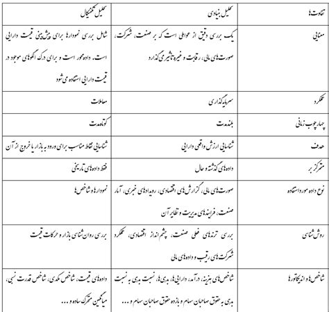 Fundamental Analysis Xchief Academy