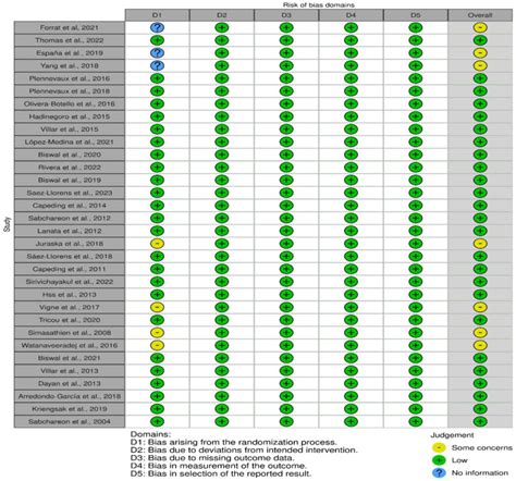 Dengue Fever Epidemics And The Prospect Of Vaccines A Systematic Review And Meta Analysis Using