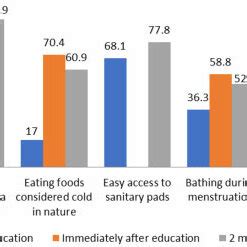 The PEN Cultural Model Download Scientific Diagram