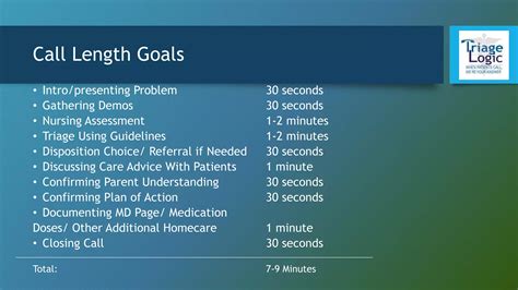 Triage Protocols Ppt